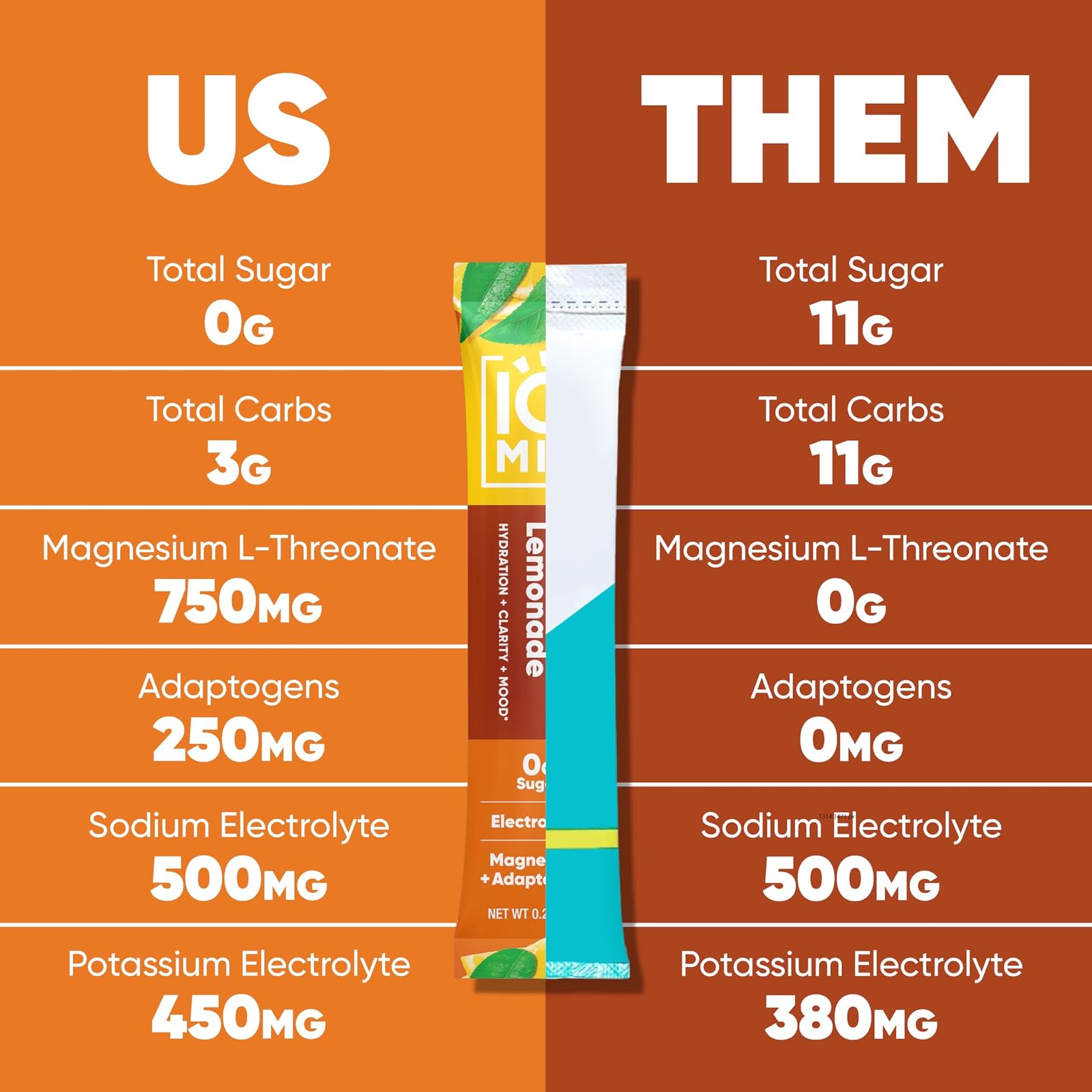 iced tea lemonade electrolyte mix