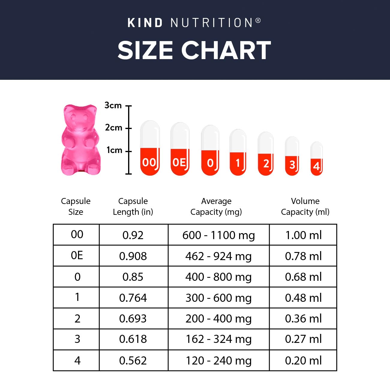 ideal capsules for vitamin blends