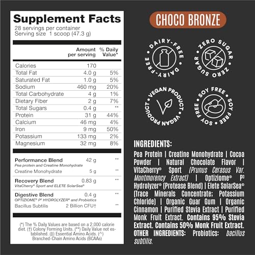 ideal for protein bars and shakes
