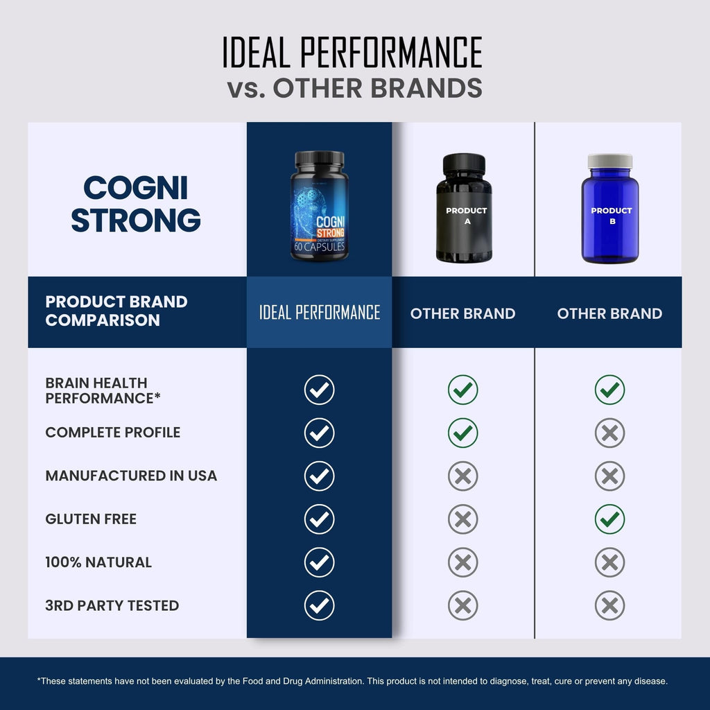 IDEAL PERFORMANCE ginkgo biloba pack