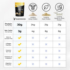 ideal protein blend for muscle recovery