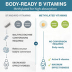 Igennus vitamin B complex for wellness