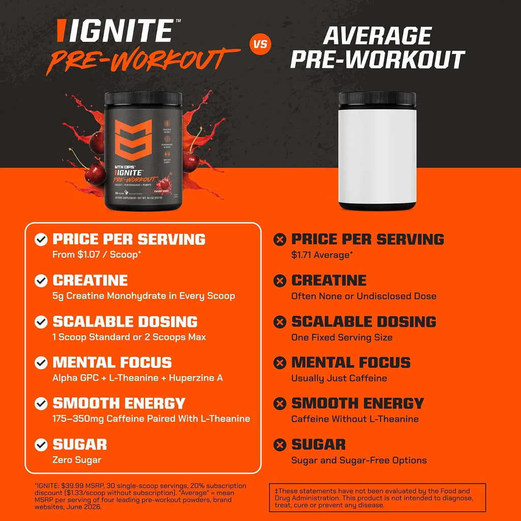 Ignite pre-workout for strength training