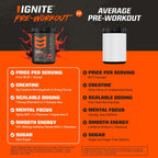 Ignite pre-workout for strength training