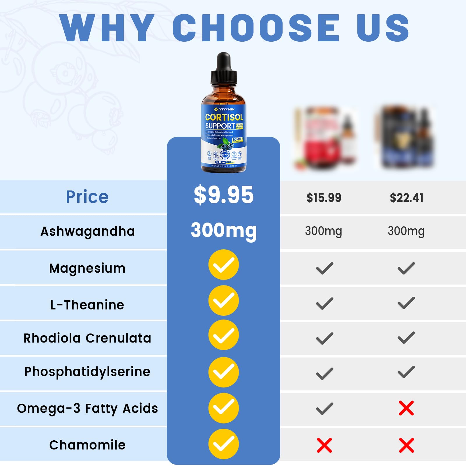 immune boost with vivcmin multivitamins