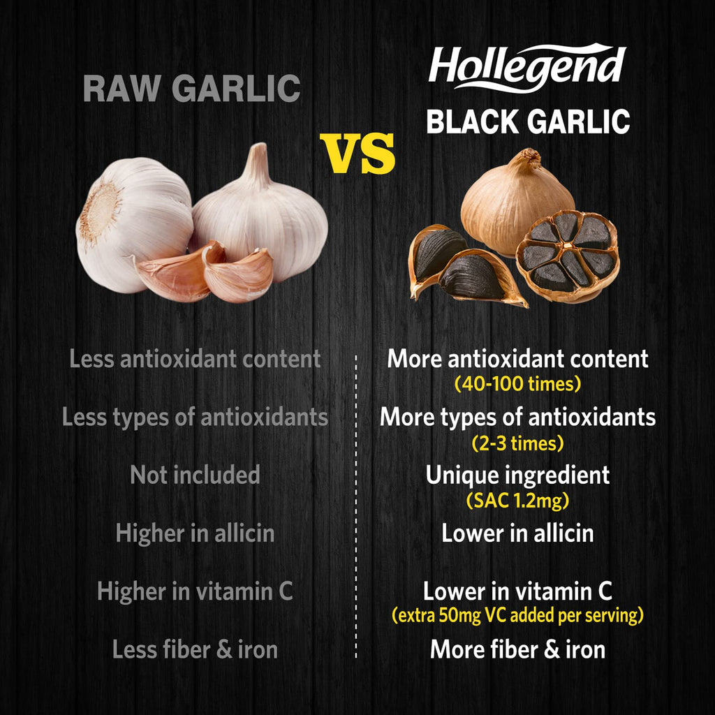Immune boosting aged garlic supplement