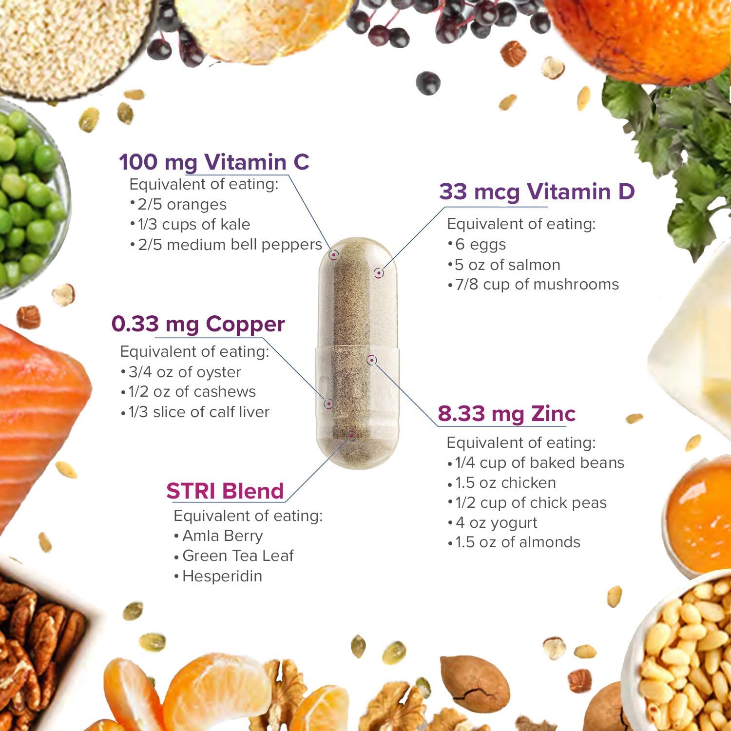 immune-boosting blended vitamin & mineral capsules