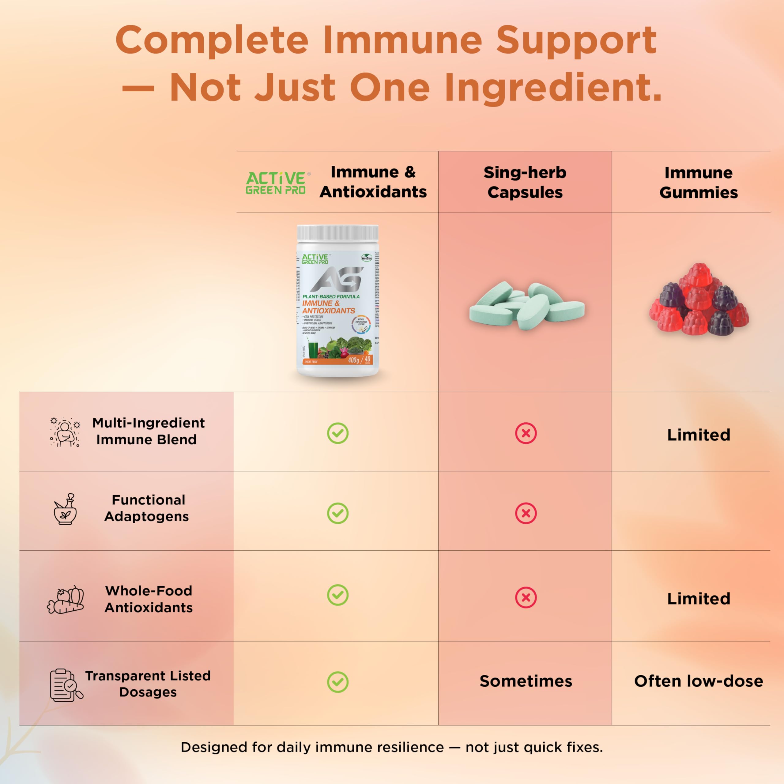 immune-boosting mineral supplements for adults
