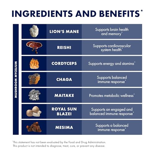 Immune-boosting mushrooms for everyday use