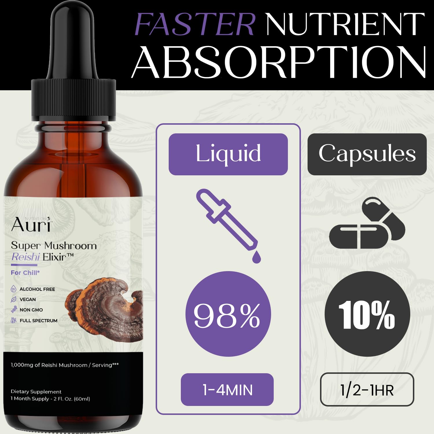 Immune-boosting Reishi mushroom formula