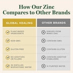 immune boosting zinc drops 2 oz