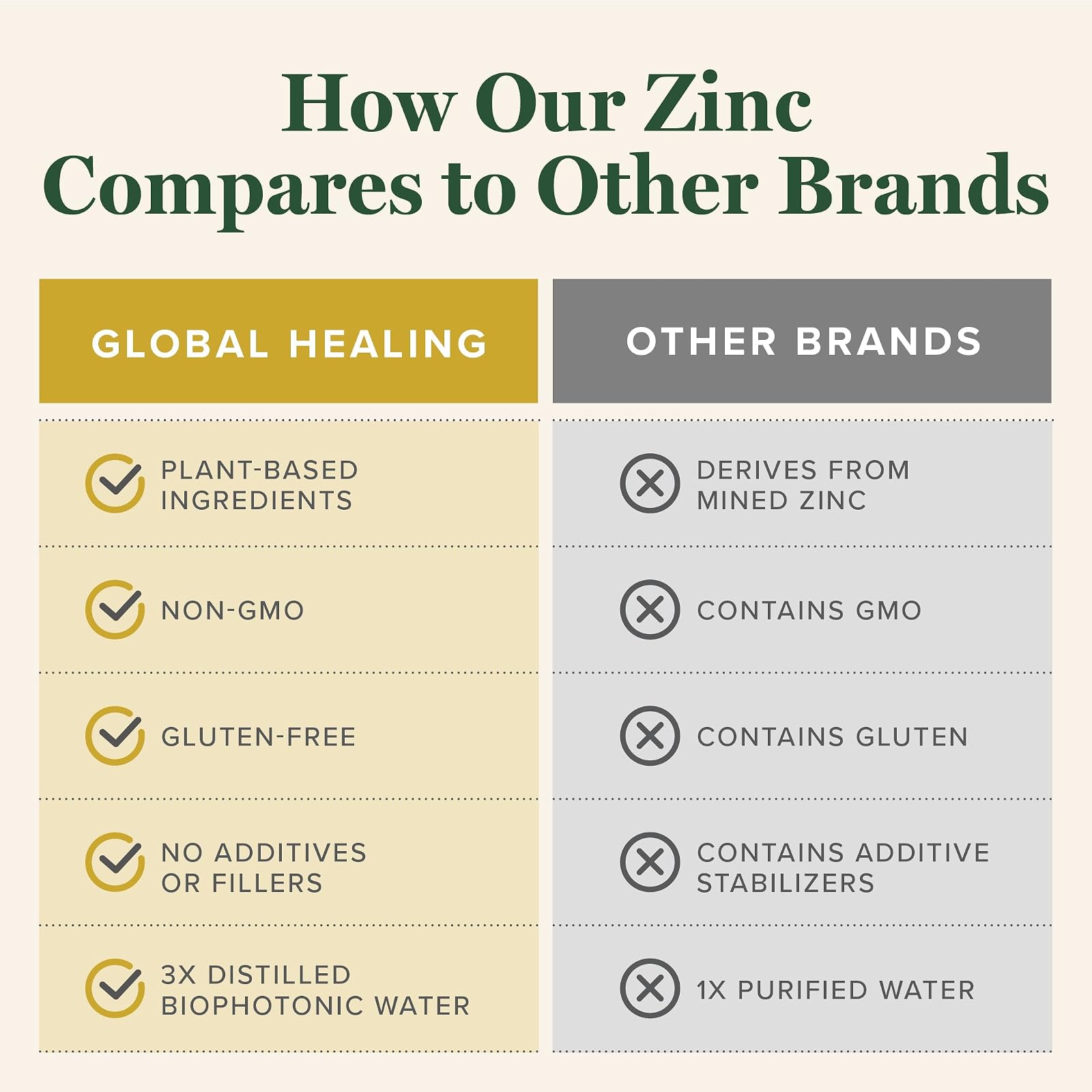immune boosting zinc drops 2 oz