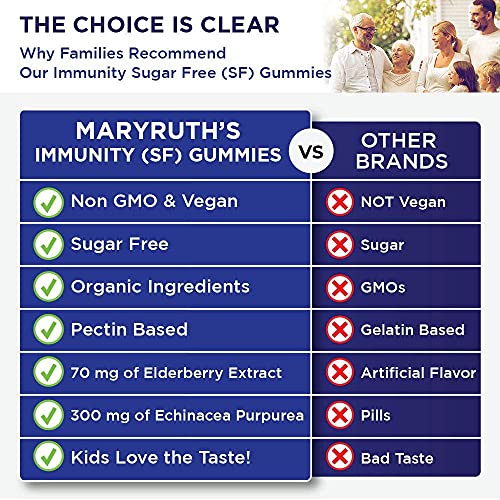 immune health elderberry gummy vitamins