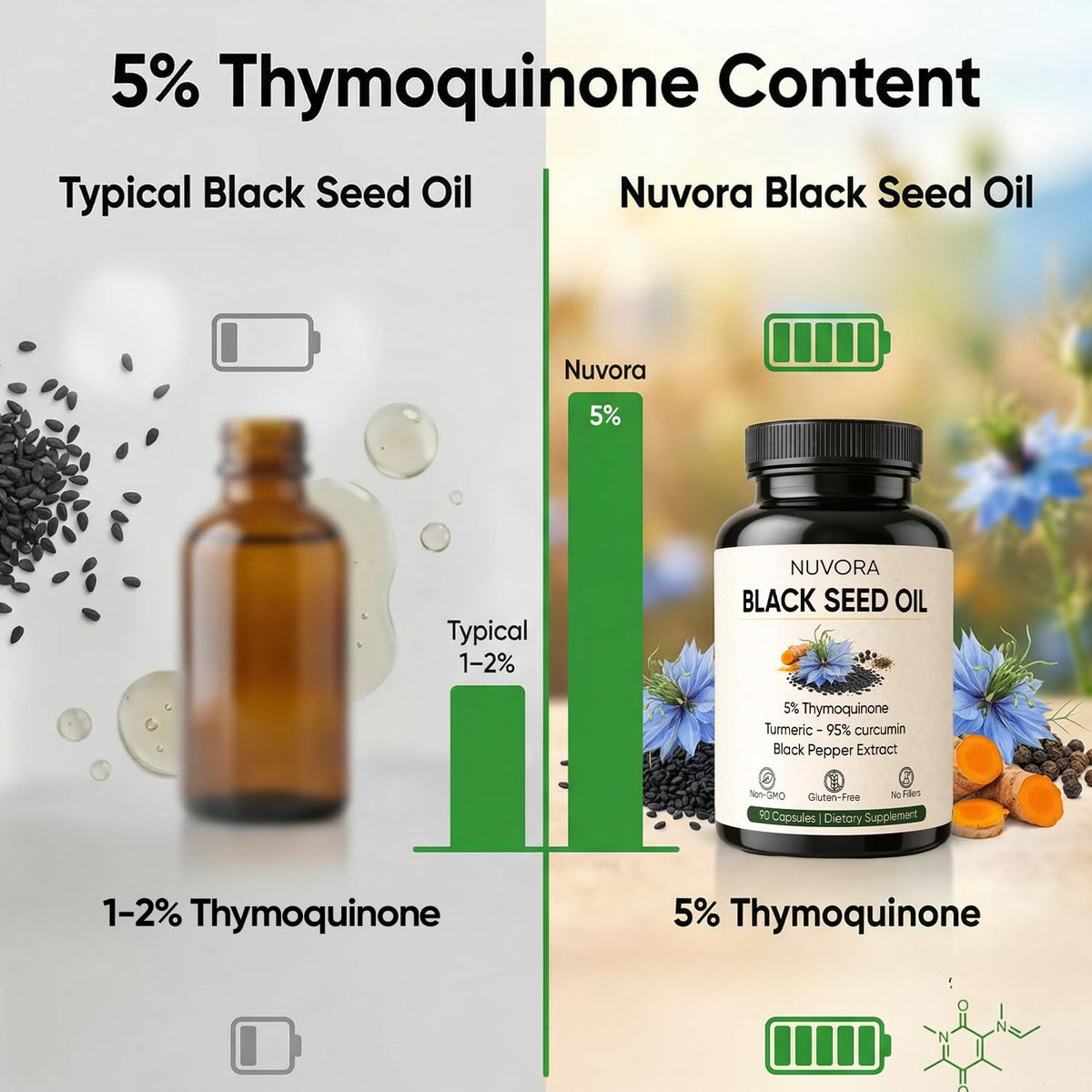 immune support black seed oil