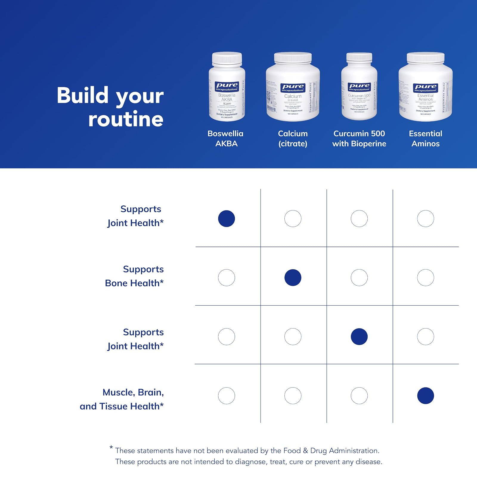 immune support Boswellia capsules