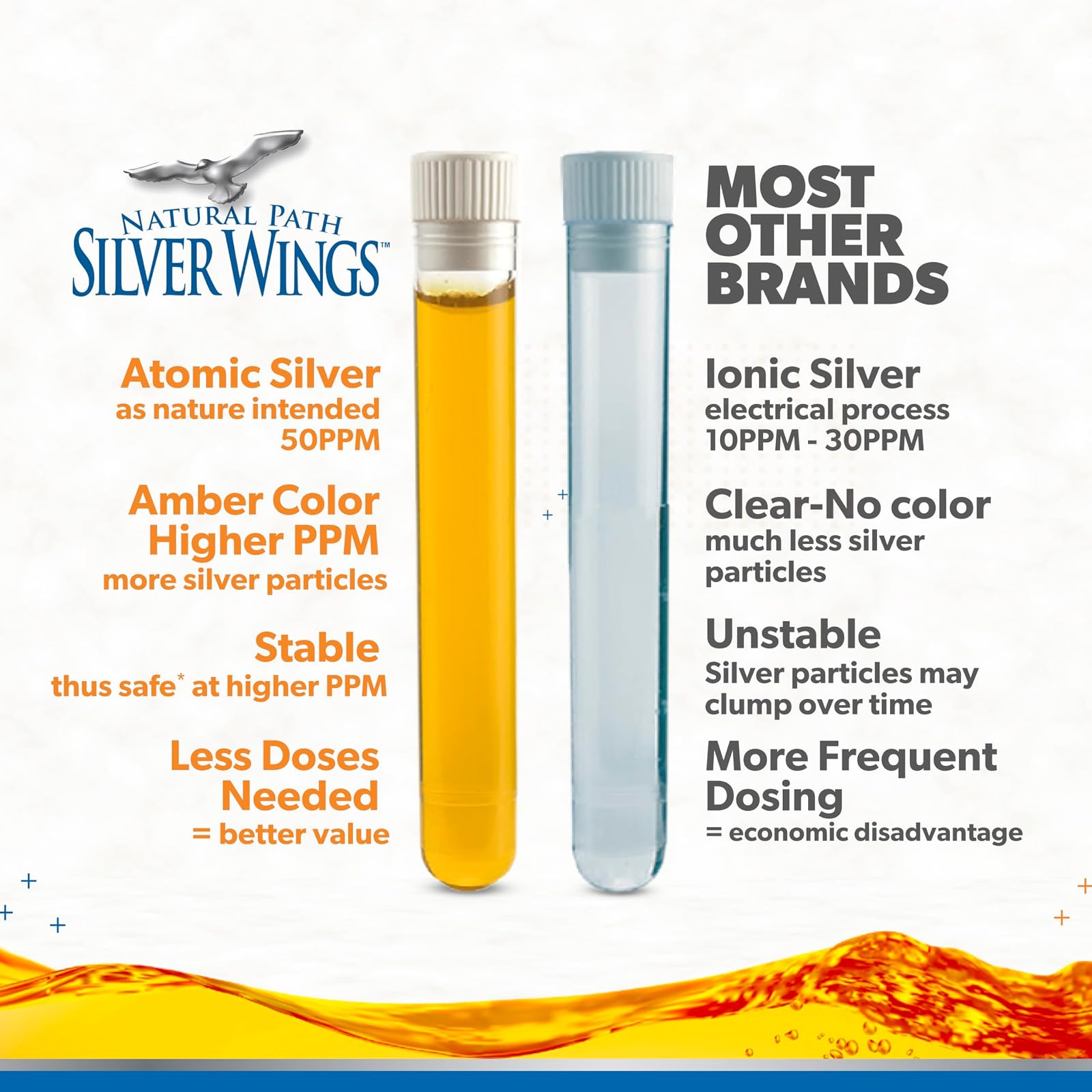 immune support colloidal silver supplement