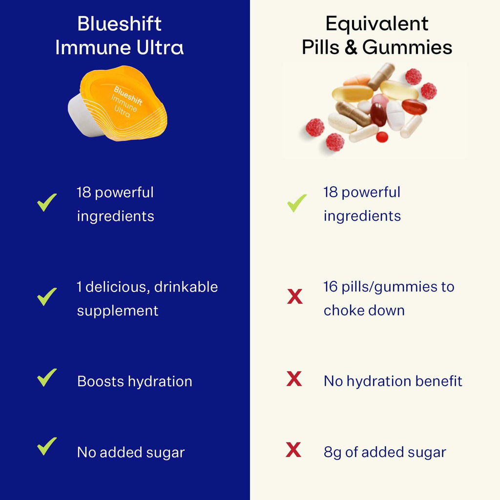 Immune support for active lifestyles