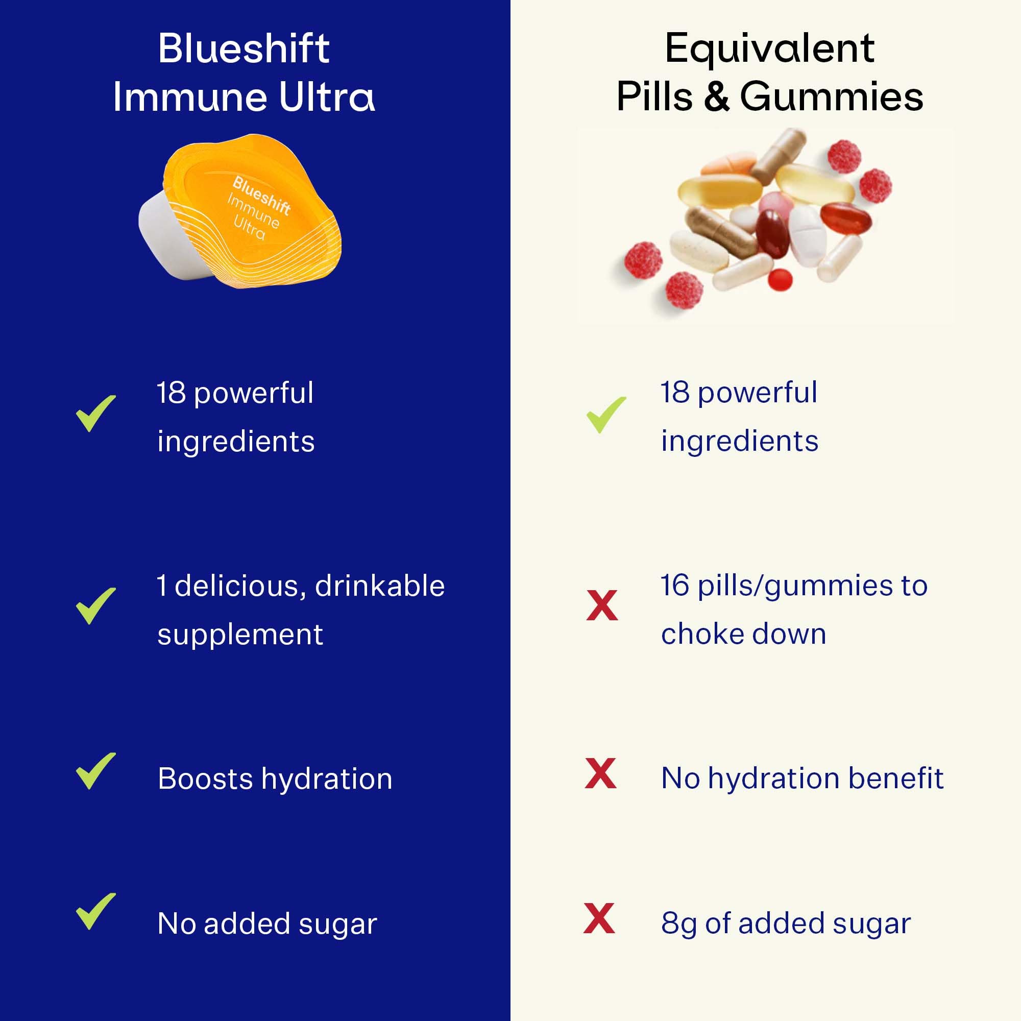 Immune support for active lifestyles