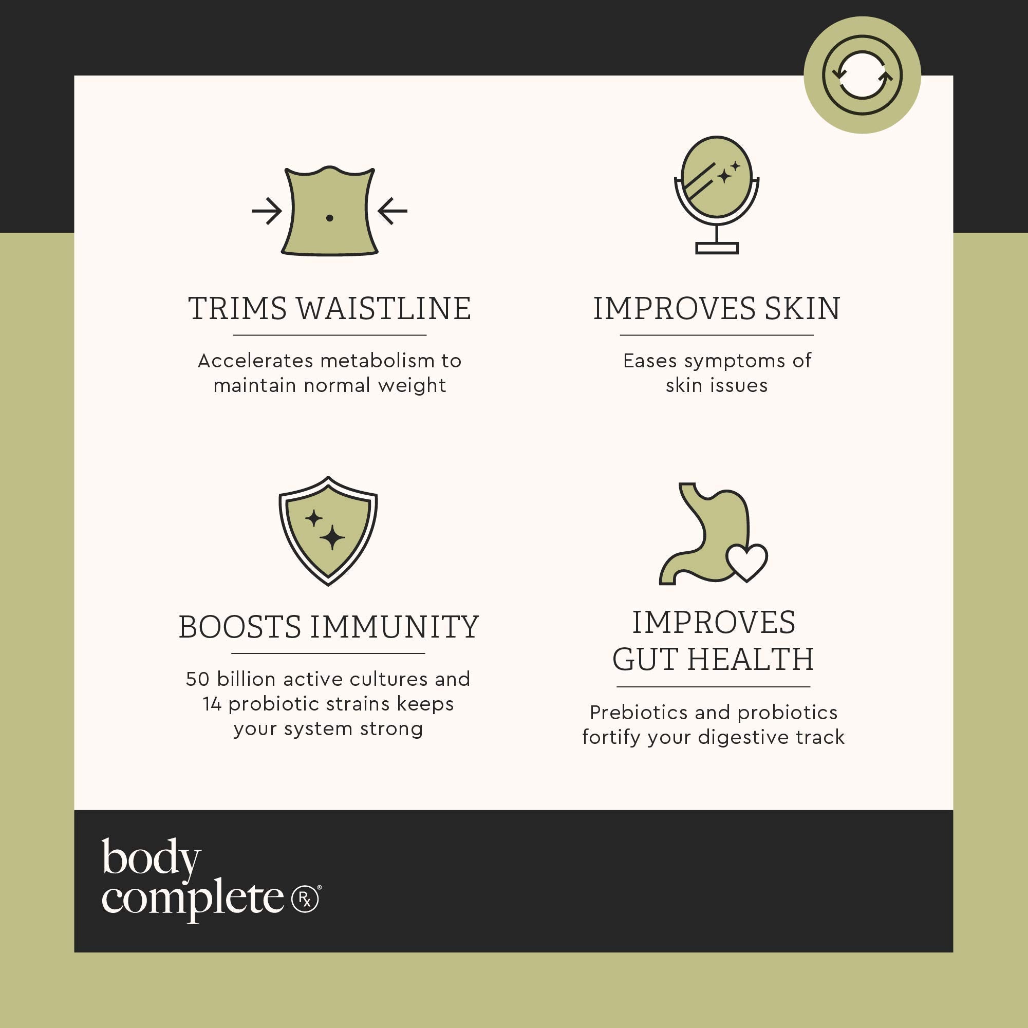 Immune support from blended supplements