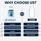 Immune support from CellStart Resveratrol