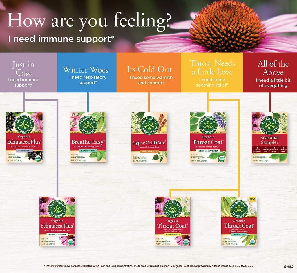 Immune support herbal tea blend