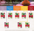 Immune support herbal tea blend