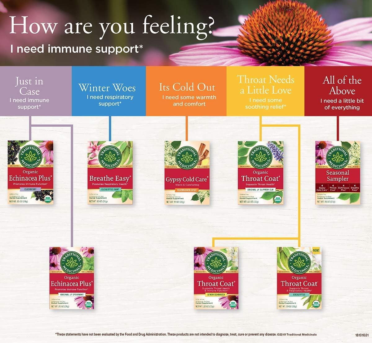 Immune support herbal tea blend