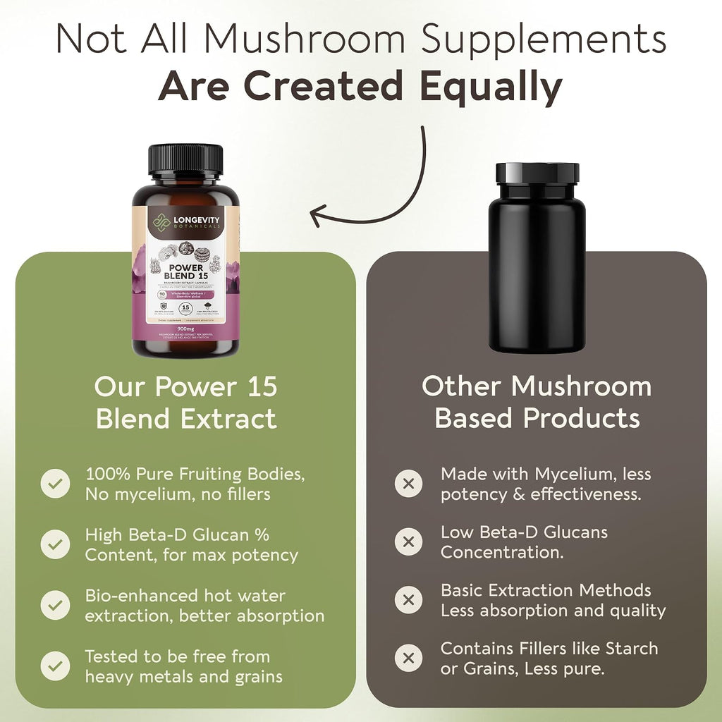 immune support mushroom blend supplement
