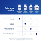 immune support probiotics for daily use