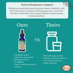 immune support tincture for children