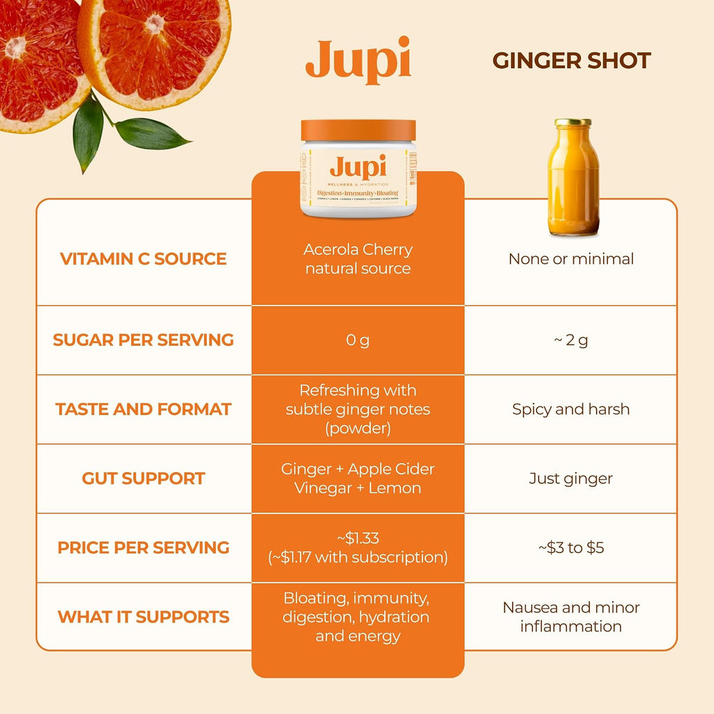Immune support turmeric curcumin drink