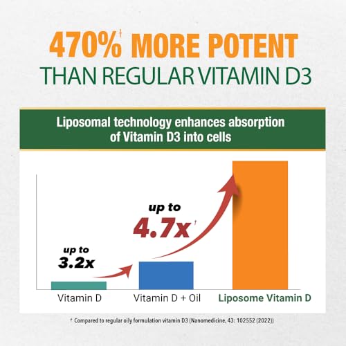 immune support vitamin D supplement