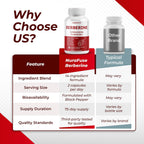 immune support with berberine 14-in-1