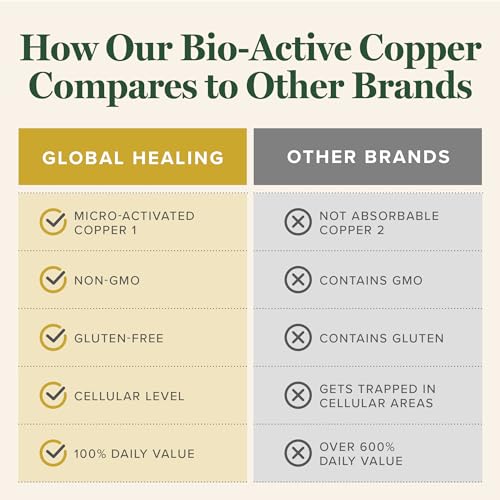 immune support with bio copper