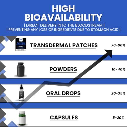 immune support with calcium patches