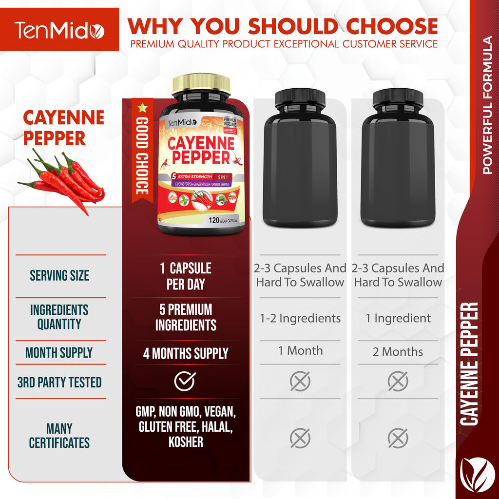 immune support with cayenne and turmeric
