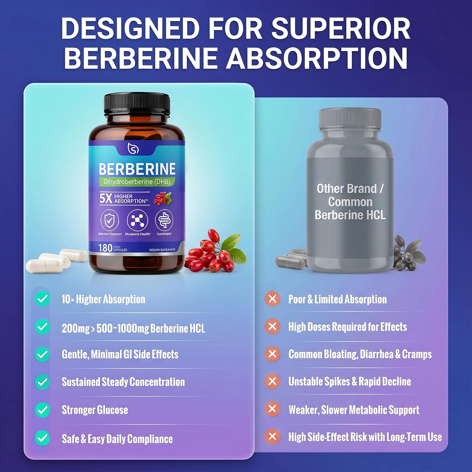 Immune support with Dihydroberberine vitamins