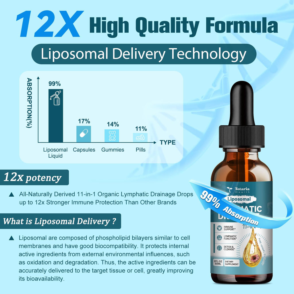 immune support with echinacea drops