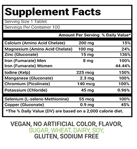 immune support with essential minerals
