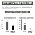 immune support with olive leaf extract