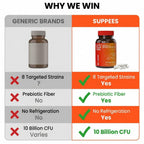 immune support with probiotics capsules