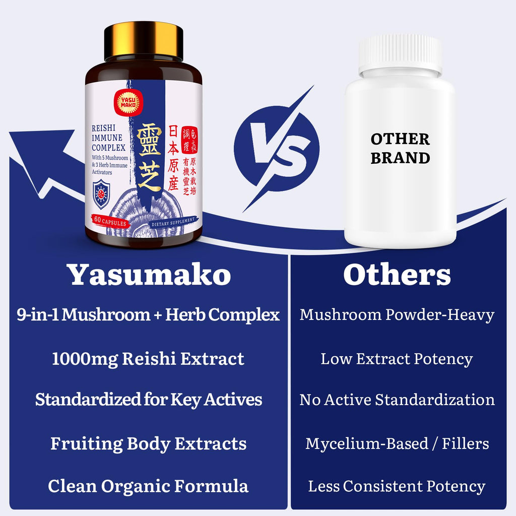 immune support with reishi capsules