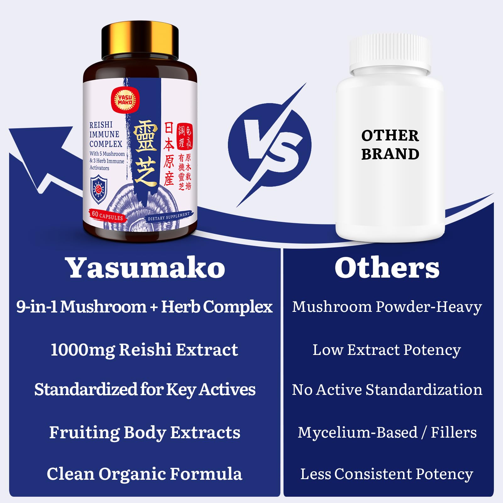 immune support with reishi capsules