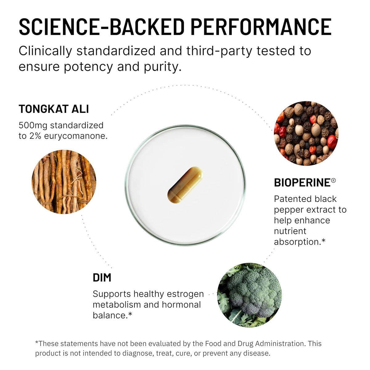 immune support with Tongkat Ali capsules