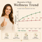 immune system boost herbal blend