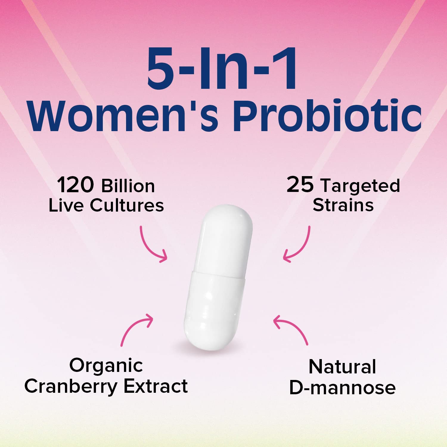 Immune system boost with cranberry