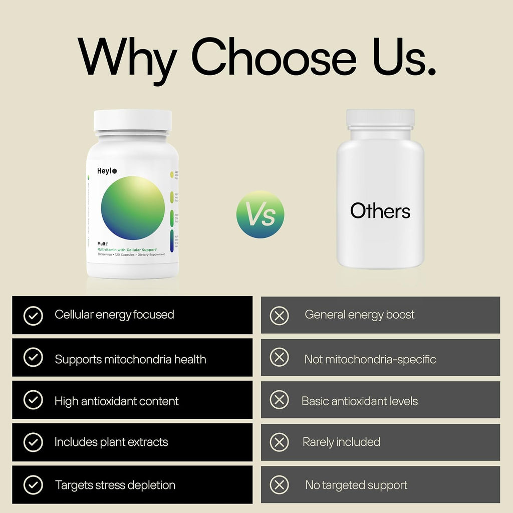 Immune system boost with Heylo