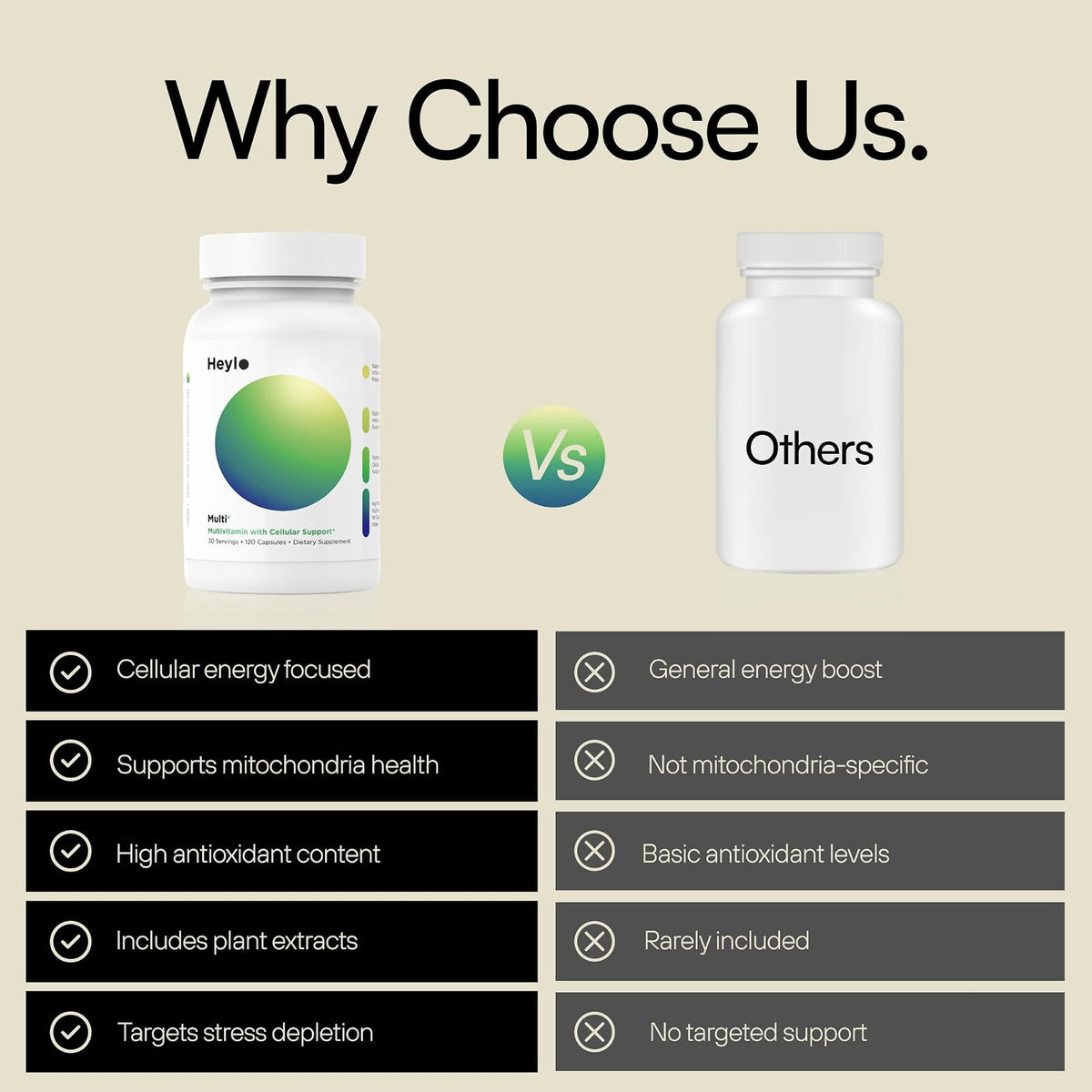 Immune system boost with Heylo