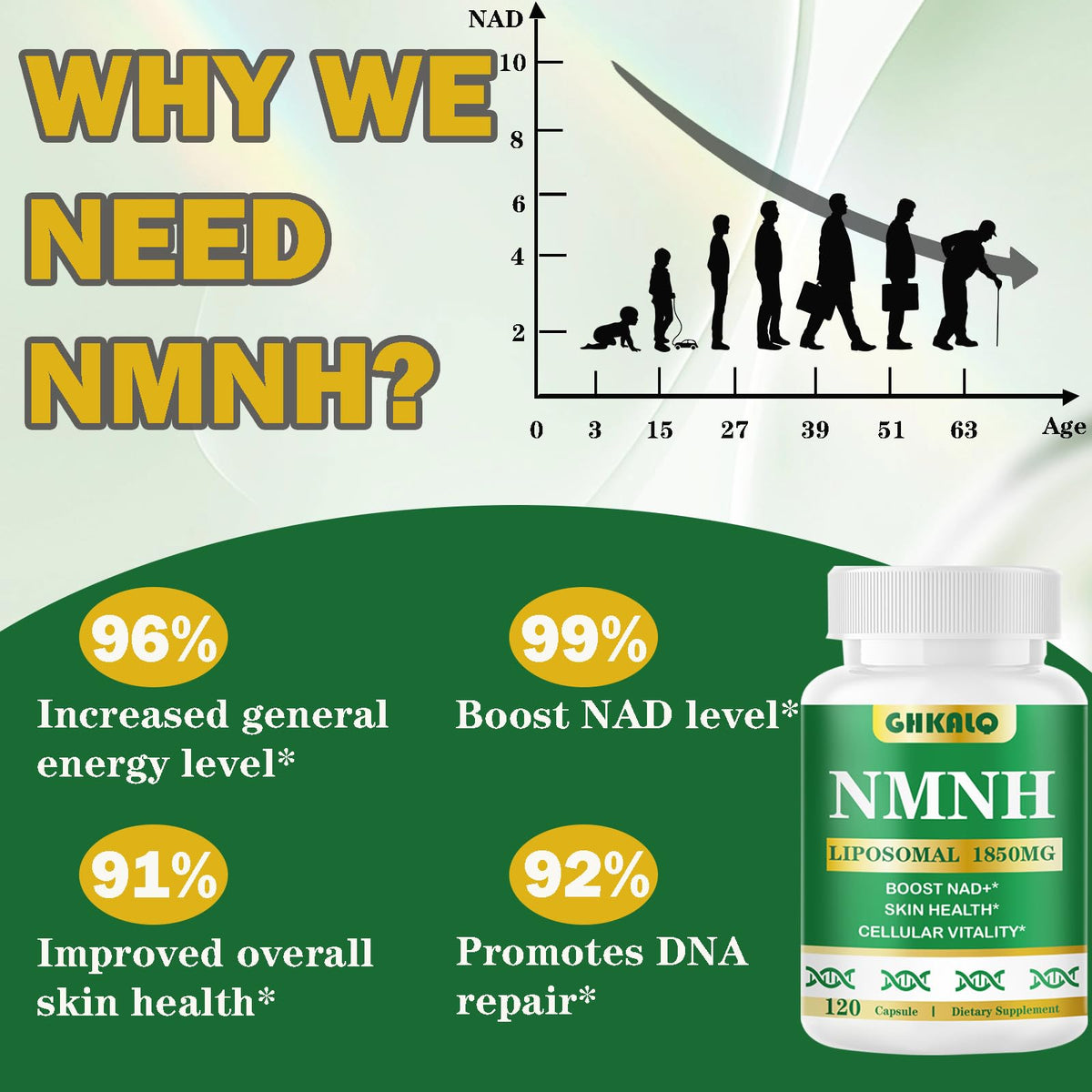 Immune system booster capsules