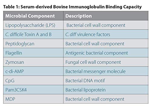 immune system health support